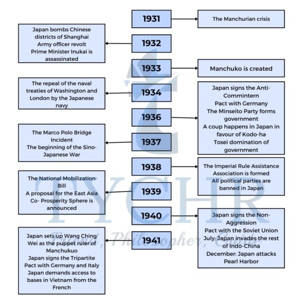 Boost Understanding with IBDP History Chapter 1.2 Concise Notes | Tychr