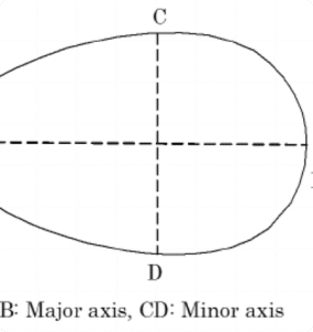 50+ Creative IB Math AA IA Ideas - Explore New IA Topics