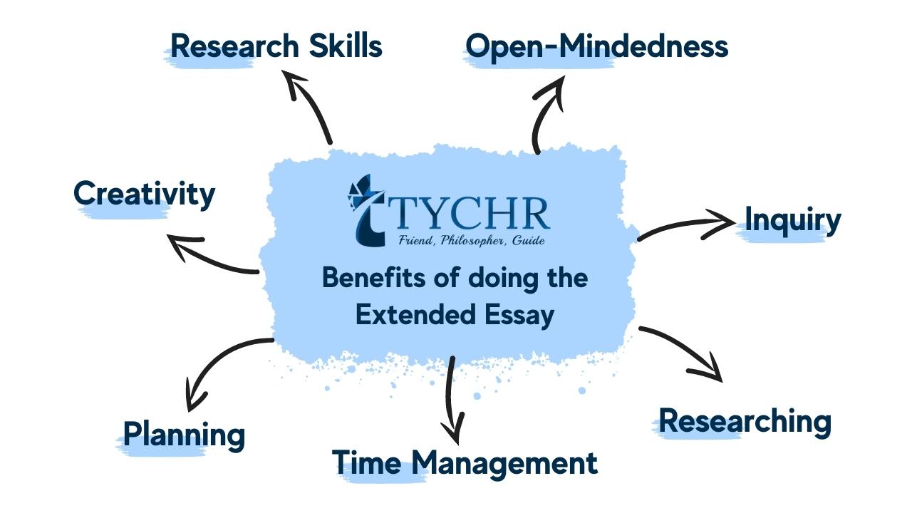 IBDP Extended Essay Help | Expert Guidance for a High-Scoring EE